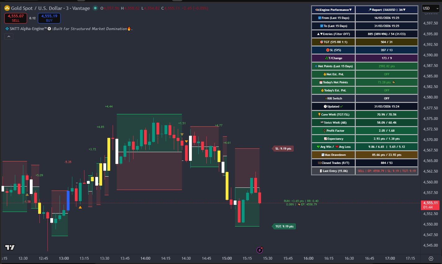 SMTT PRO+ Alpha Engine — Structured Trading System