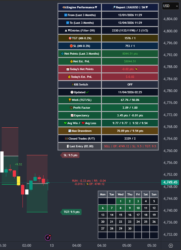 SMTT PRO+ Alpha Engine — Structured Trading System