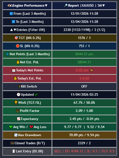 SMTT PRO+ Alpha Engine — Structured Trading System